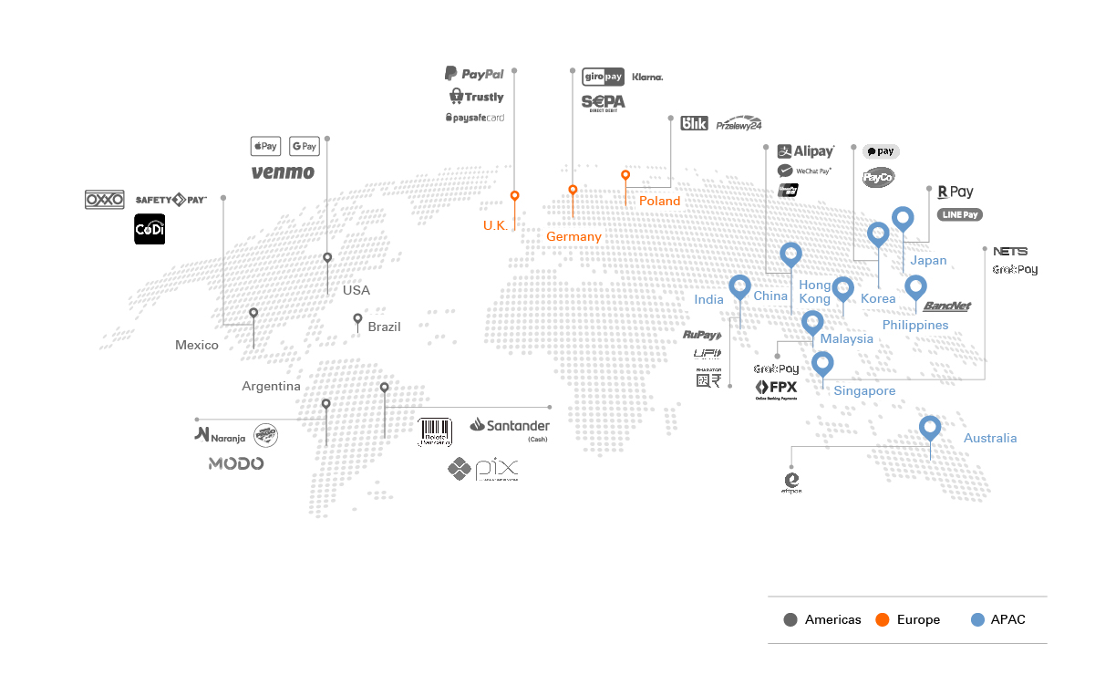 Payment Methods for Enterprise Businesses | Fiserv